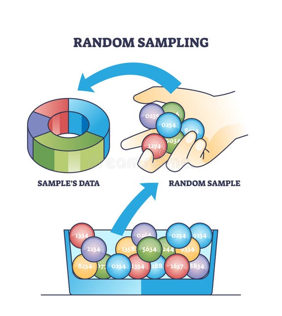 Random Sampling Stock Illustrations – 266 Random Sampling Stock ...