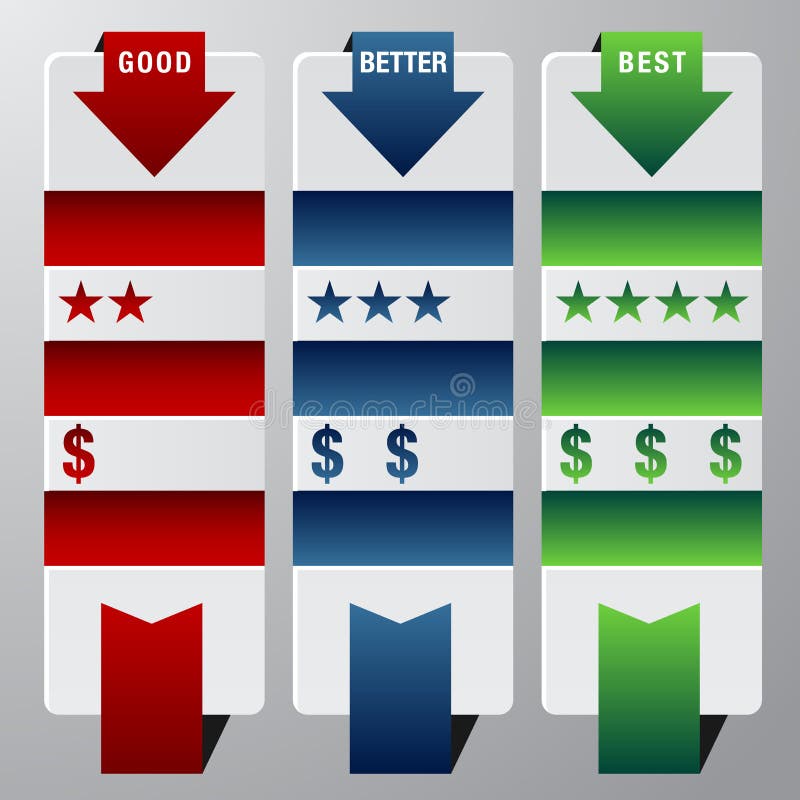Bad Good Better Best Rating Rank Chart Stock Vector - Illustration of ...