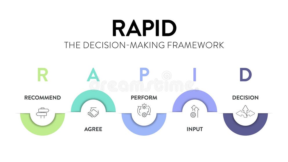 RAPID Framework Infographic Diagram Chart Banner with Icon Vector for Presentation Template Has ...