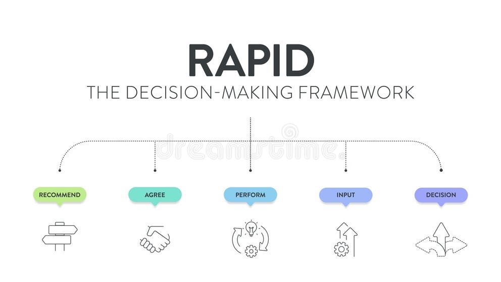 RAPID Framework Infographic Diagram Chart Banner with Icon Vector for ...