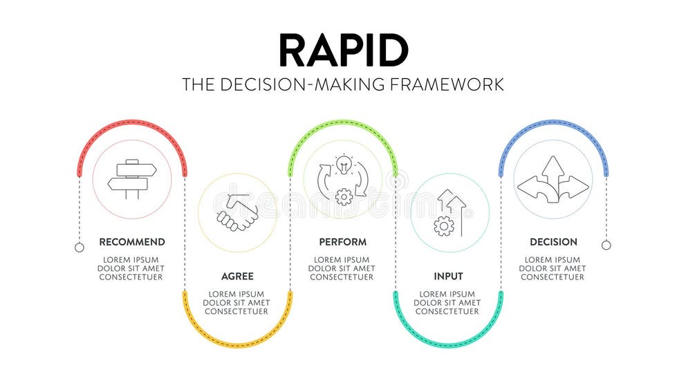 RAPID Framework Infographic Diagram Chart Banner with Icon Vector for ...