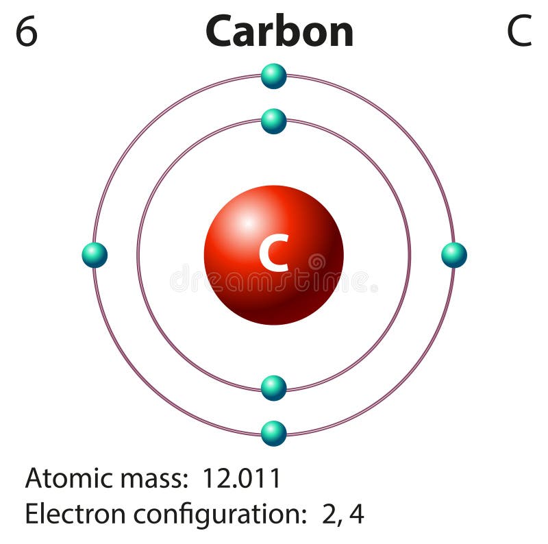 Rappresentazione Del Diagramma Del Carbonio Dell'elemento Illustrazione ...