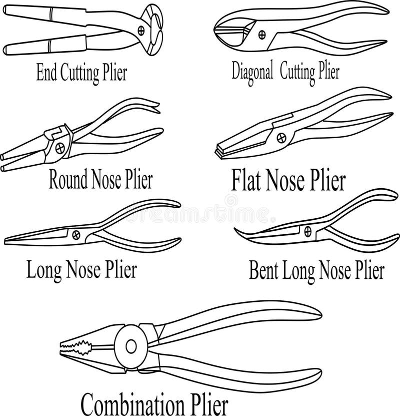 Rappresentazione Grafica Dei Vari Tipi Di Pinze Illustrazione di Stock ...