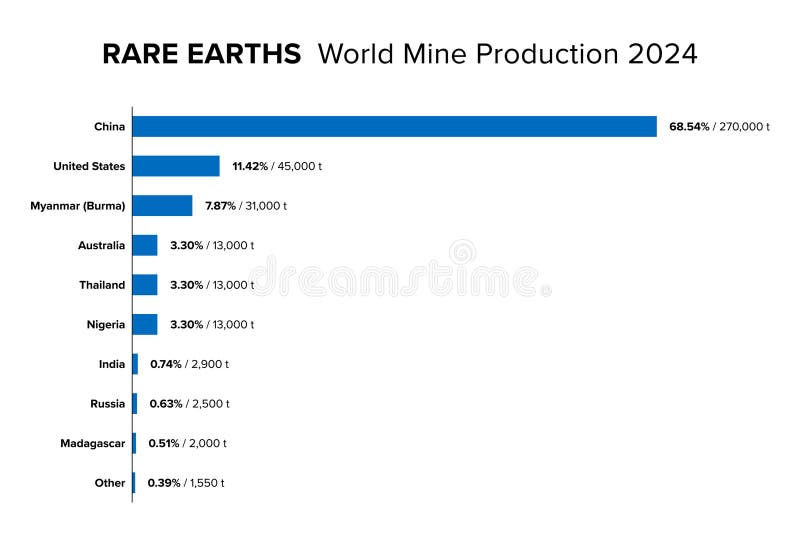 Estimated Extraction Stock Illustrations – 5 Estimated Extraction Stock ...