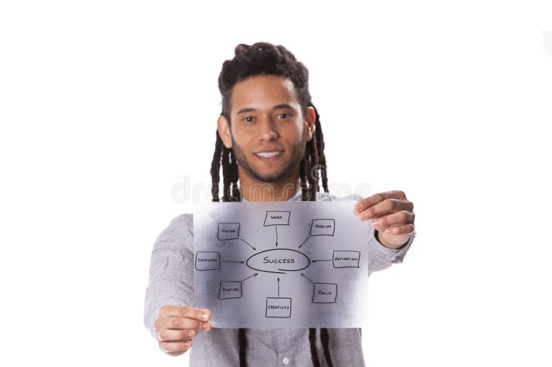 Rastafari Young Man Holding a Success Schema Stock Image - Image of ...