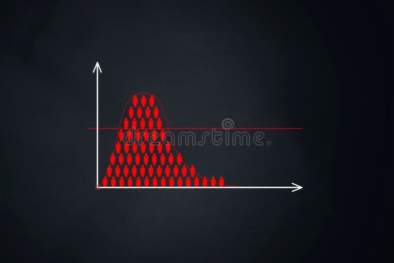 Rate of Increase in Incidence. a Graph of the Number of People Stock ...