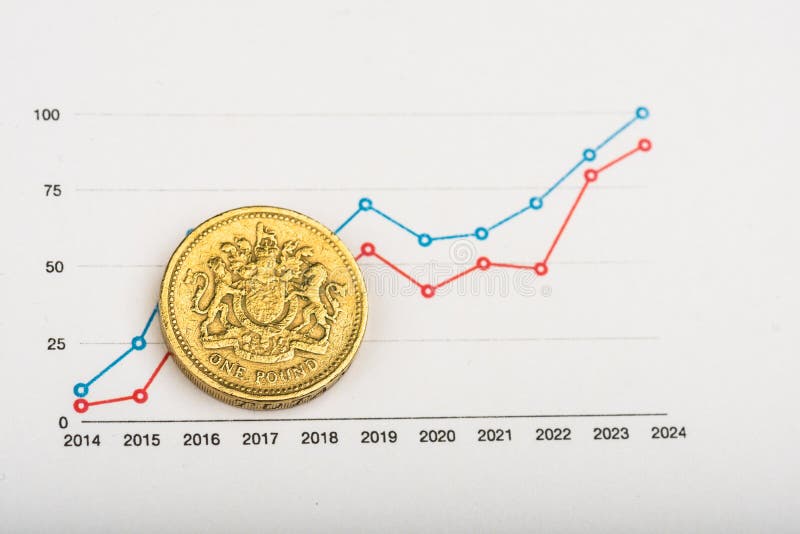 Rate of the pound sterling stock image. Image of graph - 164415825