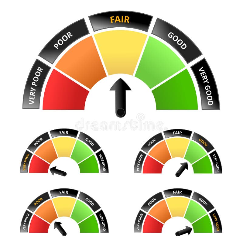 Rating Meter. Difficulty Level Low Medium High. Set of Measuring ...