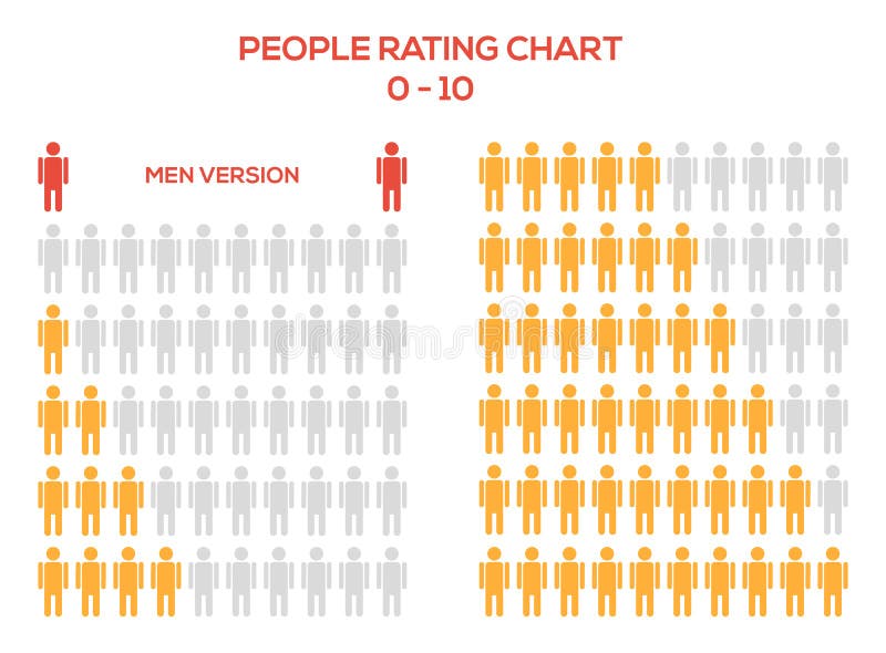 Rating Set with Humans - Men, Rank from 0 To 10 Stock Vector ...