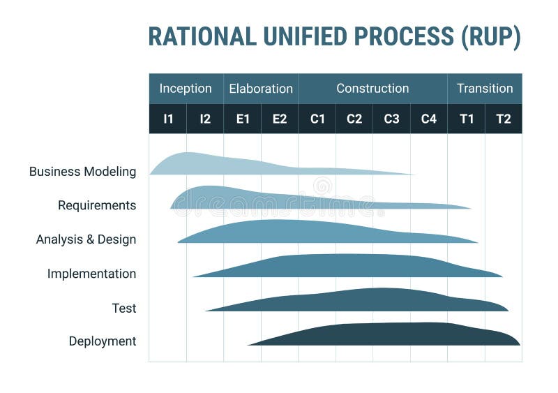 Unified Modeling Language Teamwork Design Stock Illustrations, Vectors ...