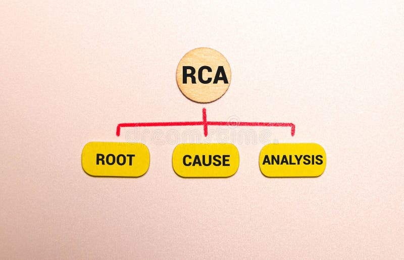 RCA Root Cause Analysis - Method of Problem Solving Used Stock Image ... RCA Root Cause Analysis - Method of Problem Solving Used Stock Image ...