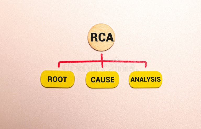 RCA Root Cause Analysis - Method of Problem Solving Used Stock Image ...