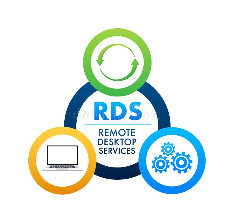 RDS - Remote Desktop Services, Online Advertising. Vector Stock ...
