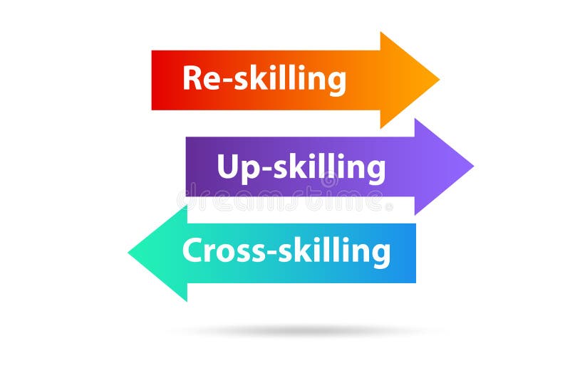 Workforce Upskilling Stock Illustrations – 155 Workforce Upskilling ...