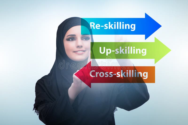 Re-skilling and Upskilling in Learning Concept Stock Image - Image of ...