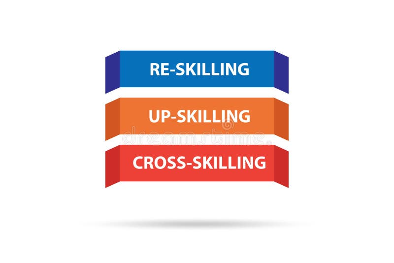 Re-skilling and Upskilling in Learning Concept Stock Image - Image of upskill, innovation: 271072657