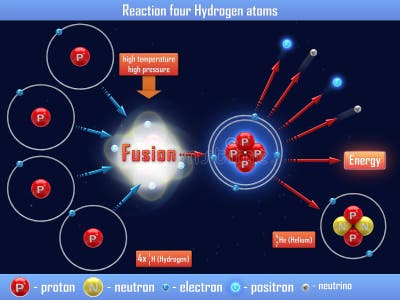 Hydrogen Atoms Stock Illustrations – 18,039 Hydrogen Atoms Stock ...