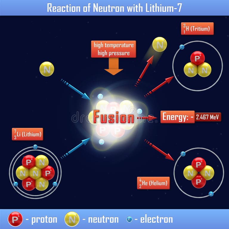 Helium Lithium Stock Illustrations – 399 Helium Lithium Stock ...