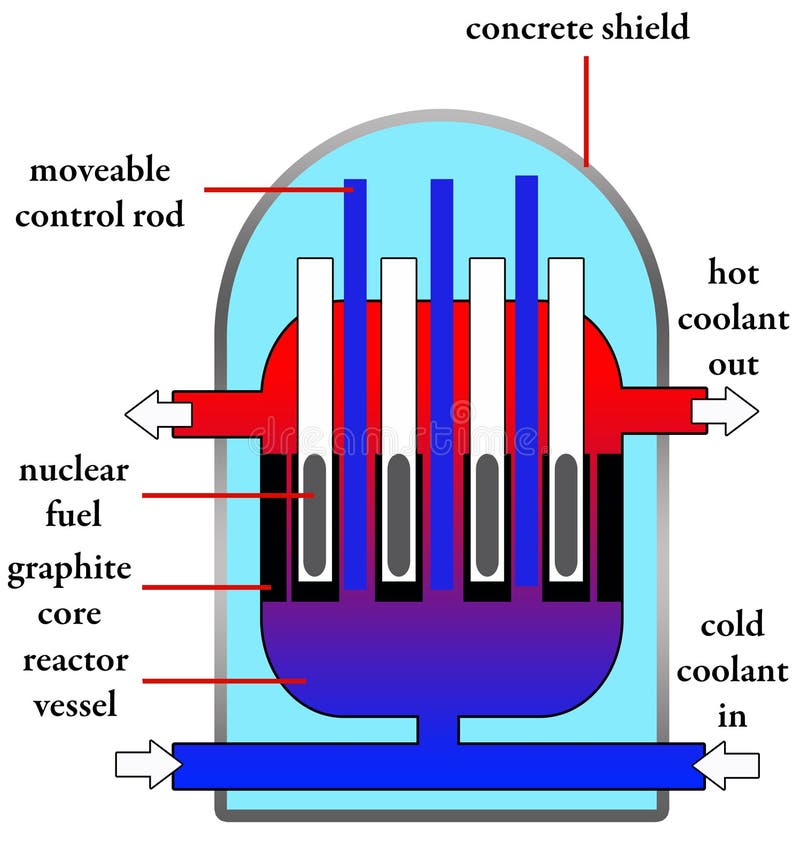 Reactor nuclear stock de ilustración. Ilustración de dimensional - 19973232