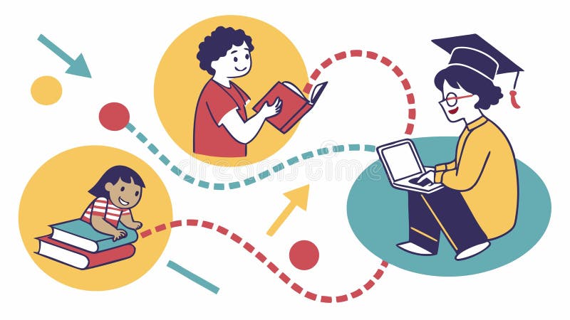 Reading Journey, Academic Path, Student Learning Process, Knowledge ...