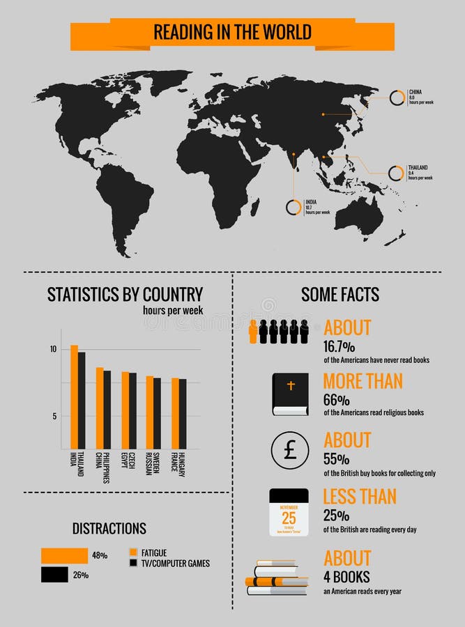 Reading Infographic on the Blue Background Stock Vector - Illustration ...