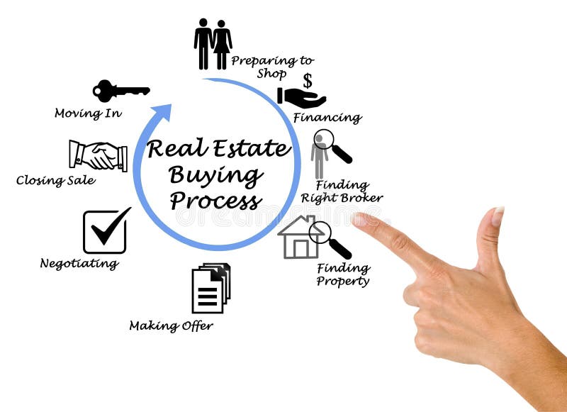 Real Estate Value Chain stock photo. Image of trade, pointing - 94373096