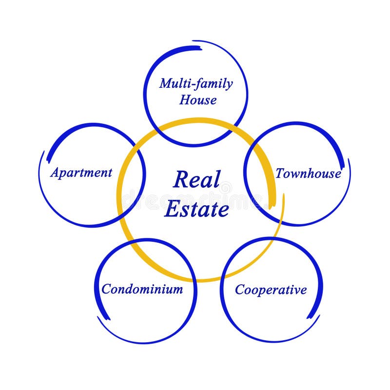 Real Estate stock illustration. Illustration of home - 85668908