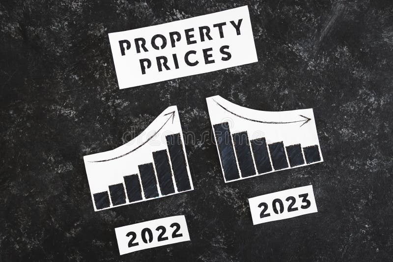 Real Estate Market Plunging, Property Prices Text with 2022 Chart ... Real Estate Market Plunging, Property Prices Text with 2022 Chart ...