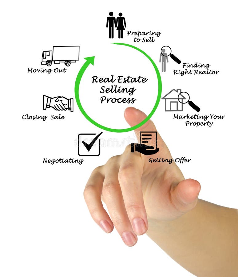 Real Estate Selling Process Stock Image - Image of drawing, loan: 85674091