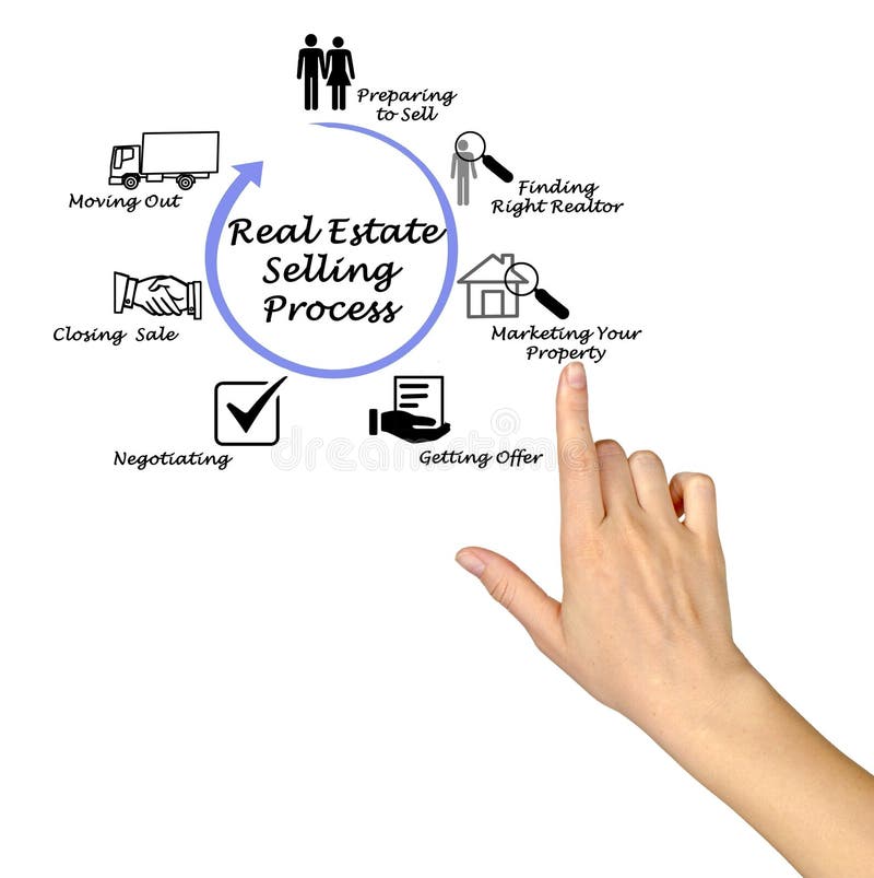 Real Estate Selling Process Stock Photo - Image of drawing, consulting ...