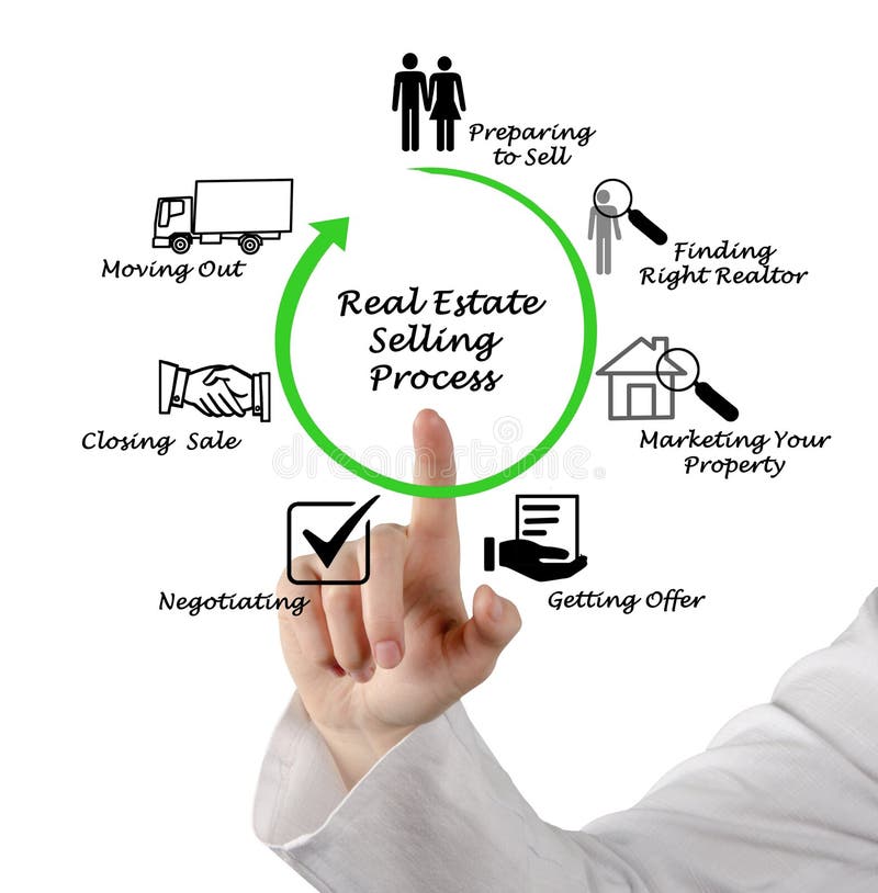 Real Estate Selling Process Stock Photo - Image of finger, broker: 85678384