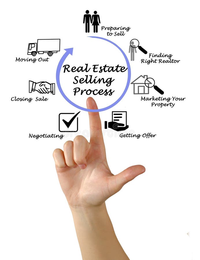 Real Estate Selling Process Stock Photo - Image of mortgage, diagram ...