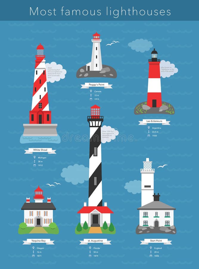 Lighthouses Vector Flat Searchlight Towers for Maritime Navigation ...