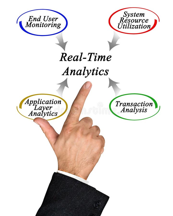 Real-Time Analytics stock photo. Image of realtime, utilization - 94353882