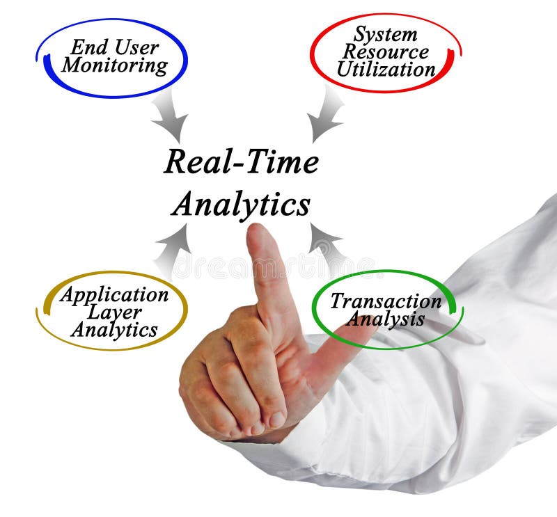 Real-time GPS Tracking stock image. Image of development - 117562091