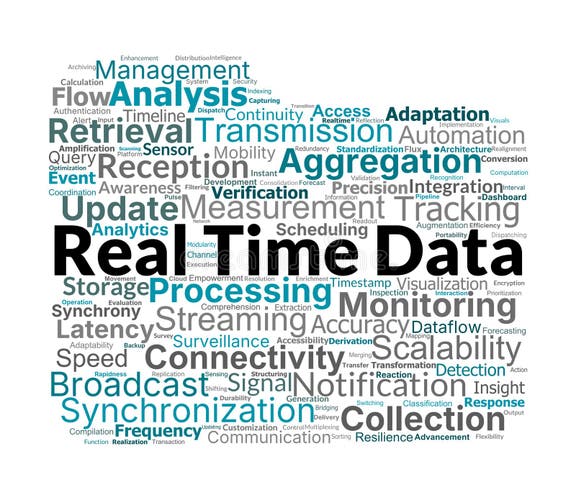 Real Time Data Word Cloud. Key Elements of Live Data Processing and ...