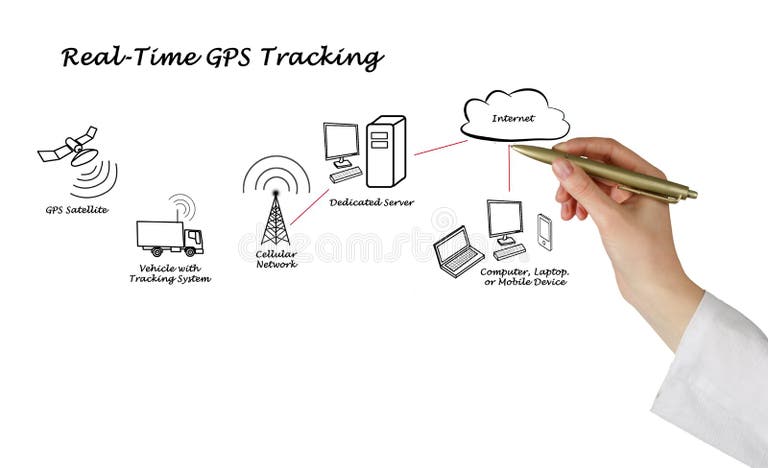 244 Vehicle Satellite Tracking System Stock Photos - Free & Royalty ...