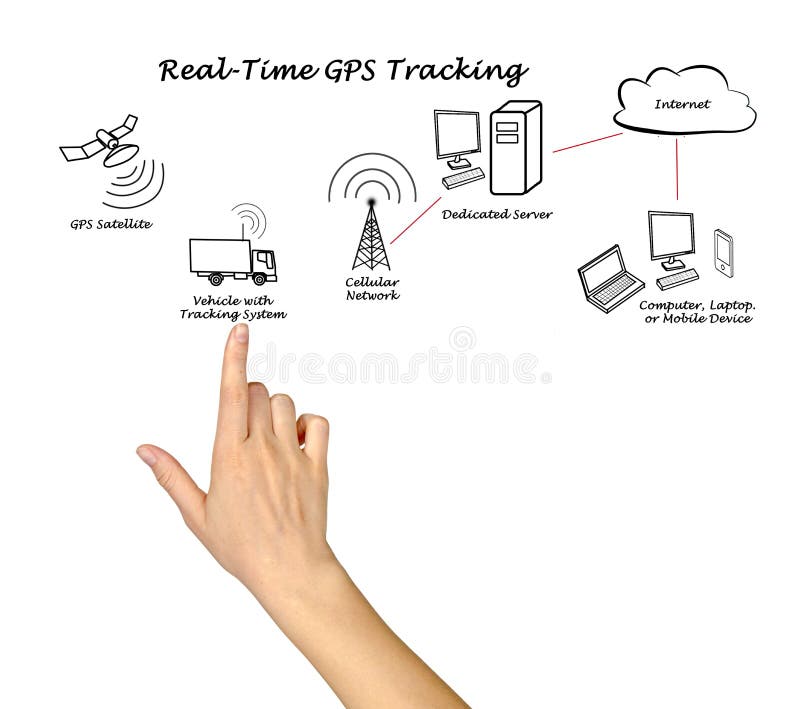 Real-time GPS Tracking stock image. Image of development - 117562091