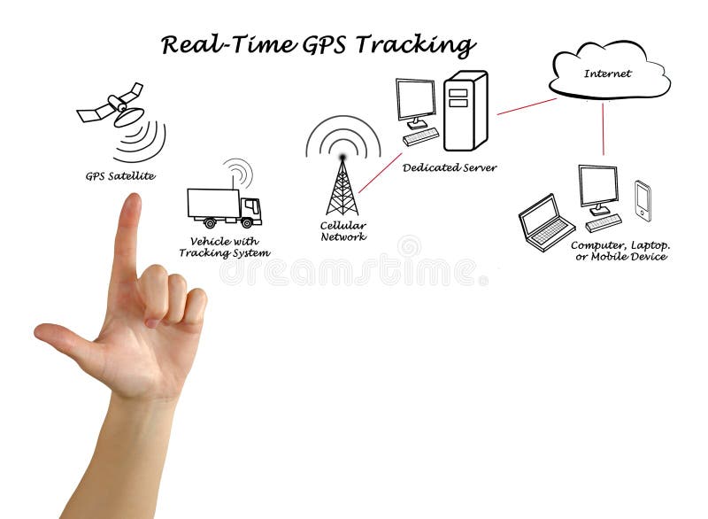 Real-time GPS Tracking stock image. Image of development - 117562091