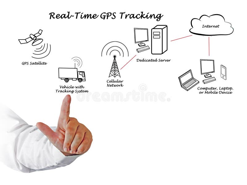 Real-time GPS Tracking stock image. Image of development - 117562091