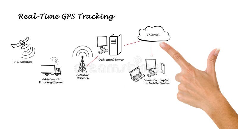 Real-time GPS Tracking stock image. Image of development - 117562091