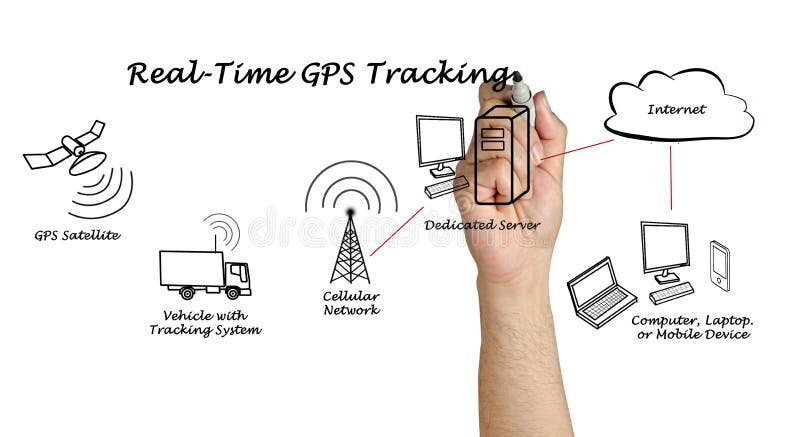Real-Time GPS Tracking stock photo. Image of consulting - 85623220