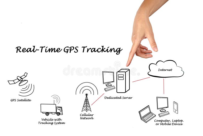 Real-time GPS Tracking stock image. Image of development - 117562091