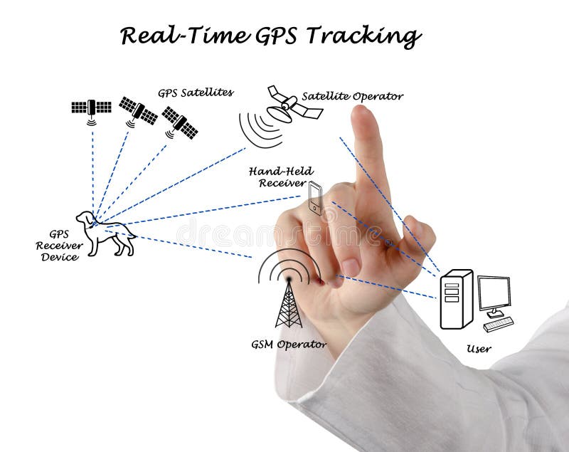 Real-time GPS Tracking stock image. Image of tracking - 117883945