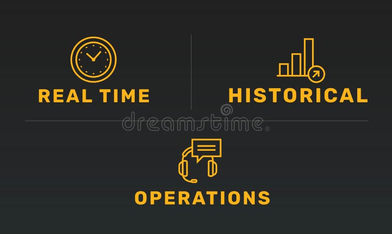 Real Time, Historical, Operations Icons Stock Vector - Illustration of ...