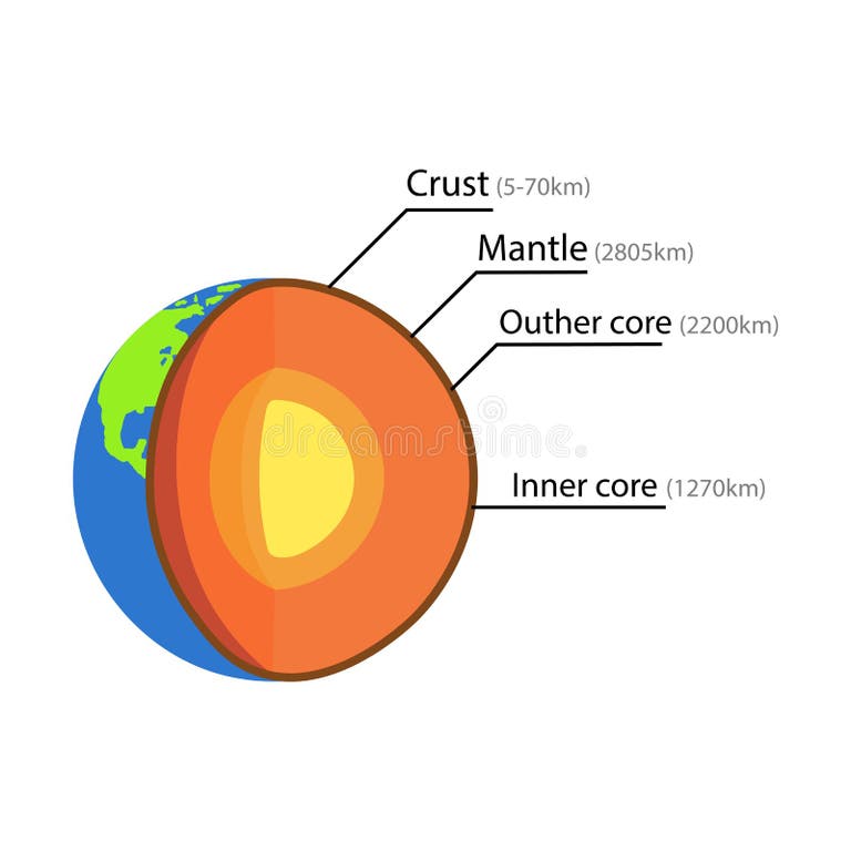 Realistic Crust Icon of Earth Structure. Vector Illustration Eps 10 Stock Illustration ...