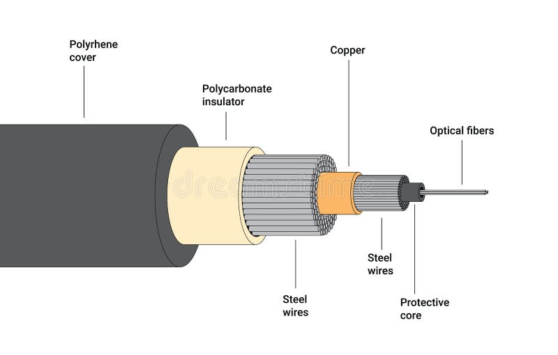 Realistic Optical Fiber Underwater Cable Structure Network ...