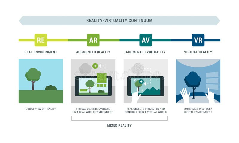 Reality-virtuality Continuum Infographic with Examples Stock Vector ...