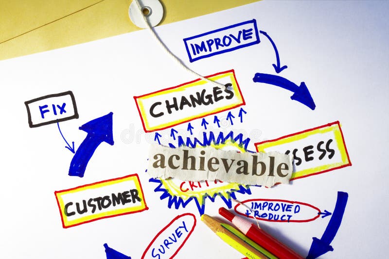 Realizable foto de archivo. Imagen de mejore, manila - 20801886