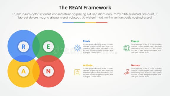 REAN Framework Infographic Concept for Slide Presentation with Big ...